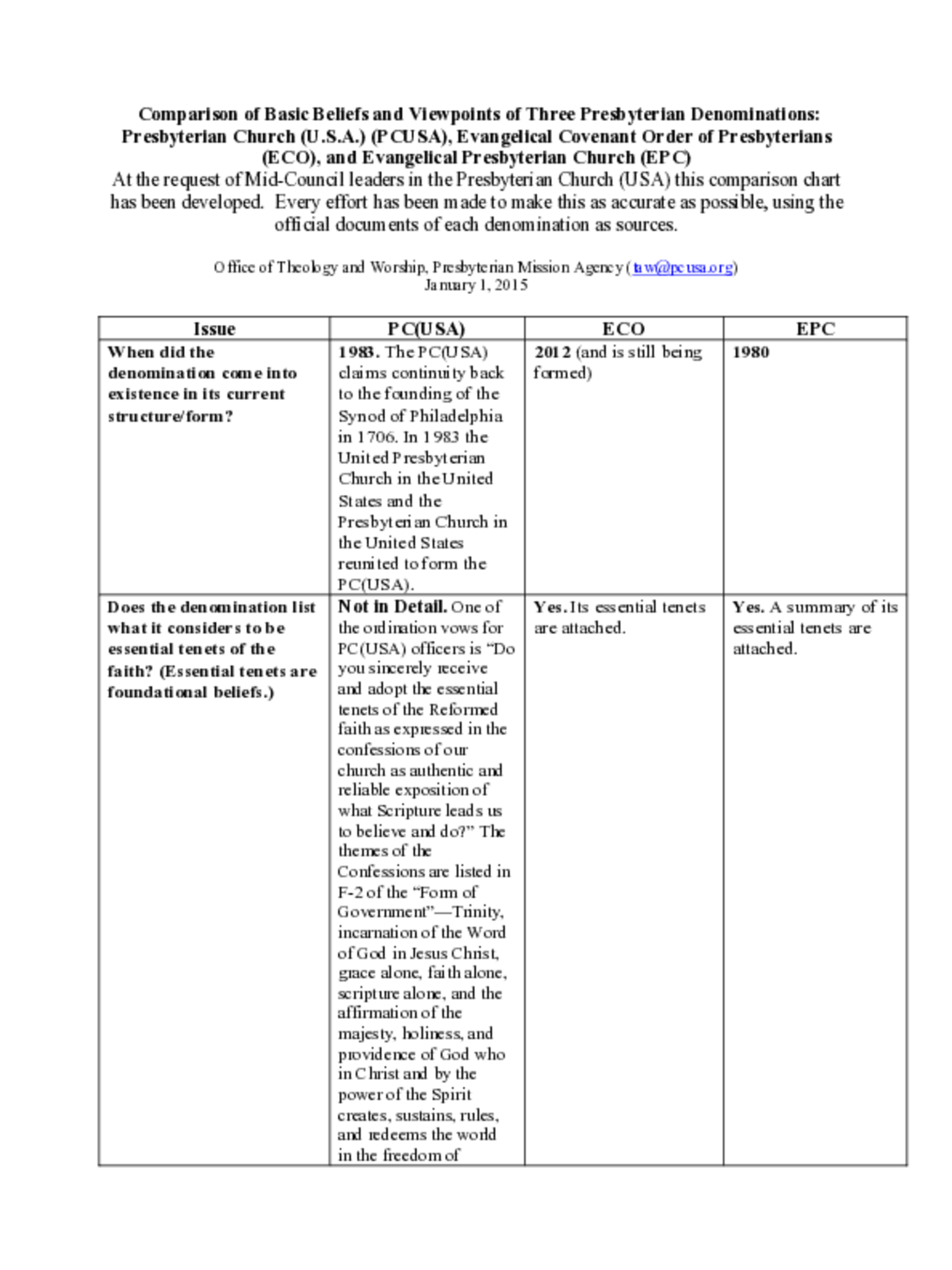 Presbyterian Church(USA) Comparison Chart | Presbyterian Church (U.S.A.)